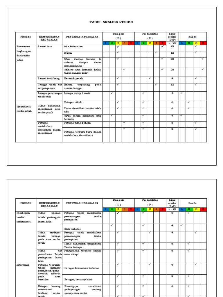 Tabel Analisa Resiko | PDF