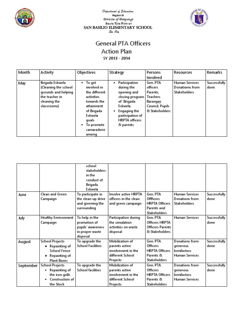 General PTA Officers Action Plan: Sta. Rita | PDF | Test (Assessment ...