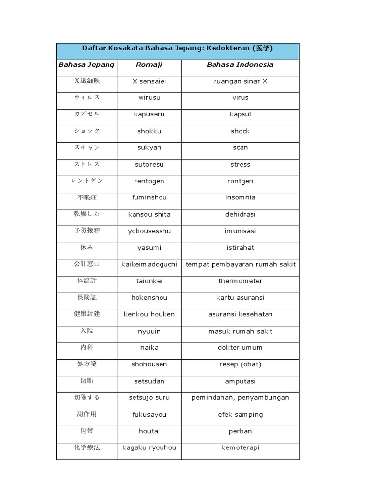 Daftar Kosakata Bahasa Jepang | PDF