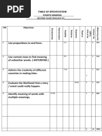 TOS in ICT | PDF | Computer Network | Educational Assessment