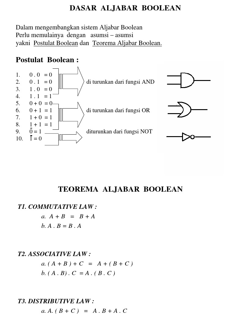 Dasar dan Teorema Aljabar Boolean | PDF | Metode & Bahan Ajar | Sains ...