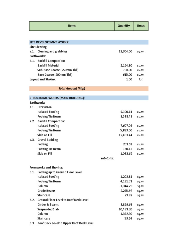 Structural Estimate Basis | PDF | Building | Building Technology