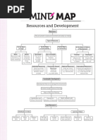 Water Resources Mind Map | PDF | Water Resources | Water