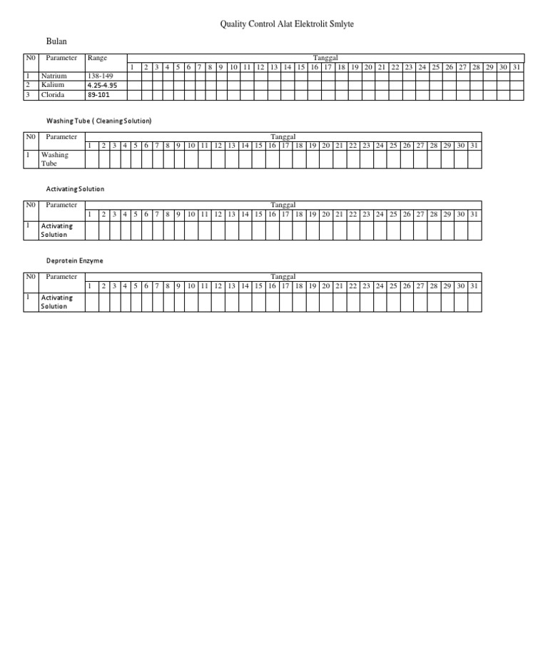 Quality Control Alat Elektrolit | PDF