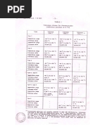 Table For RTD Pt100 (IEC 60751) : - 200 °C To 850 °C | PDF | Electrical ...
