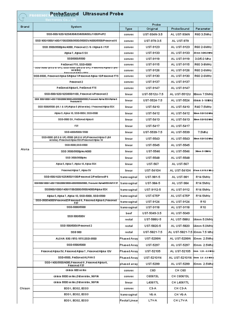 ProbeSound Probe List | PDF