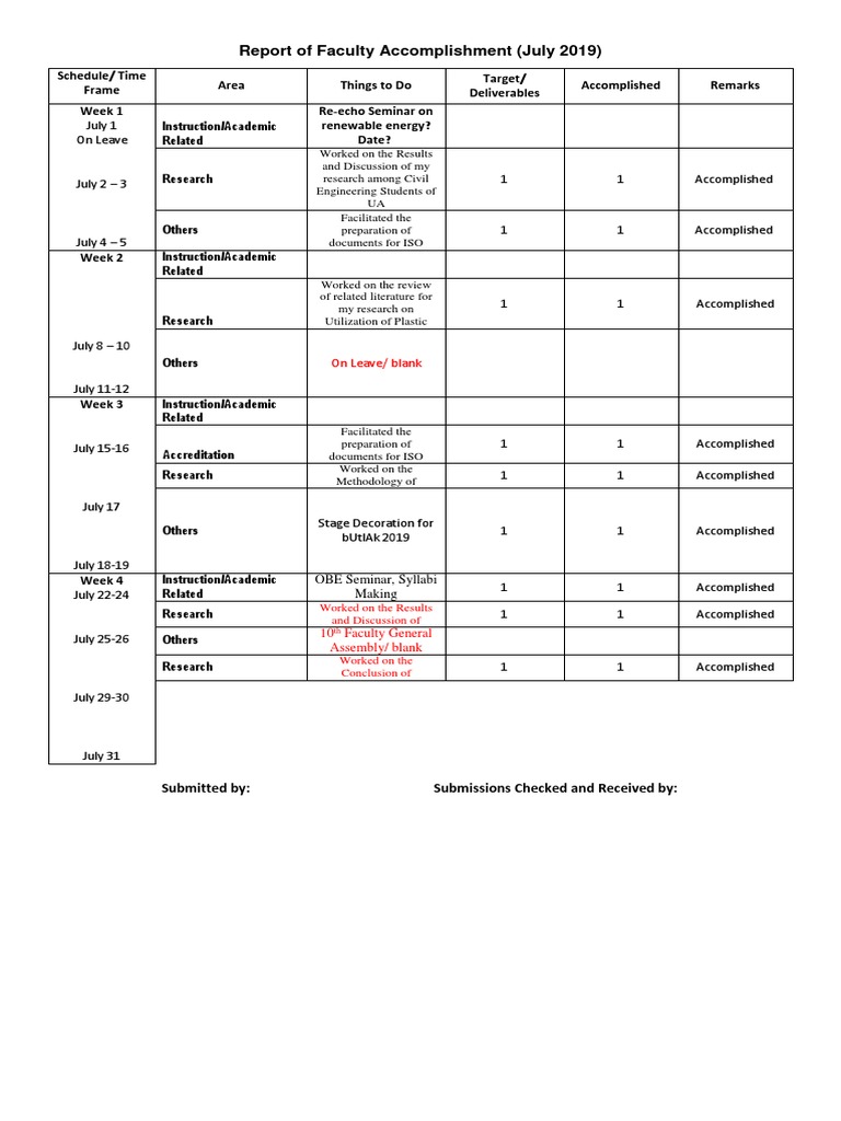 Report of Faculty Accomplishment (July 2019) : On Leave/ Blank | PDF