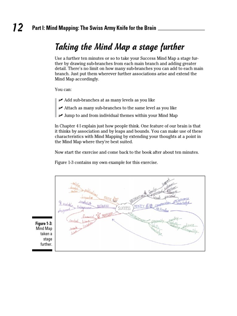 Taking The Mind Map A Stage Further: Part I: Mind Mapping: The Swiss ...