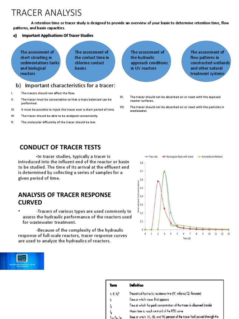Tracer Analysis: B) Important Characteristics For A Tracer | PDF ...