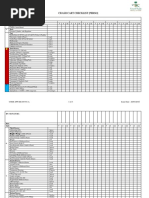 Crash Cart Medicine Checklist | PDF | Pharmacology | Medical Treatments