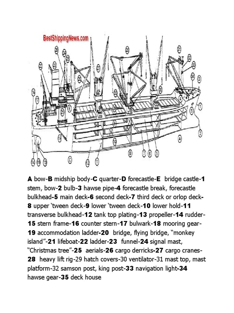 Stem, Bow-Bulkhead Transverse Bulkhead | PDF | Mast (Sailing) | Shipping
