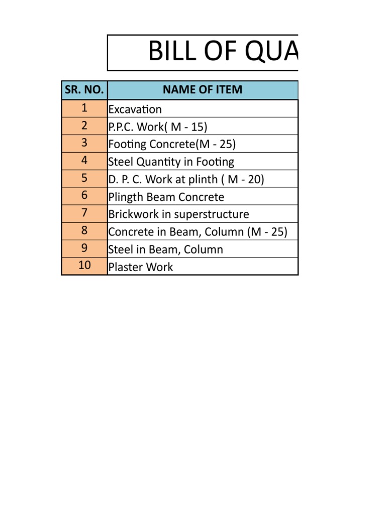 Bill of Quantity Sheet: Sr. No. Name of Item | PDF