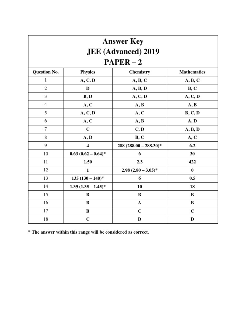 KEY 2019 Paper2 PDF | PDF | Teaching Methods & Materials