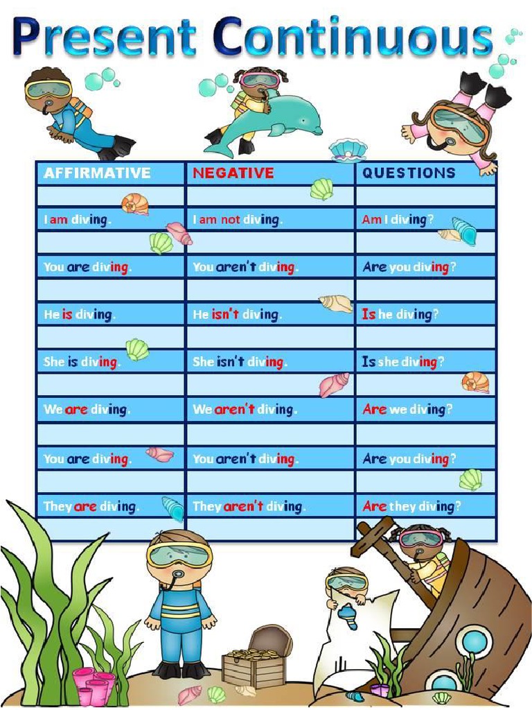 Present Continuous Chart | PDF