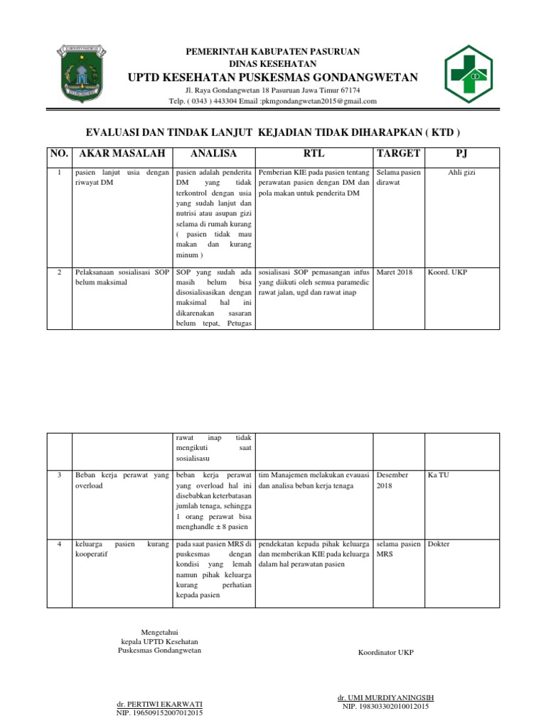 Evaluasi Plebitis | PDF | Pengembangan Diri | Kesehatan Holistik