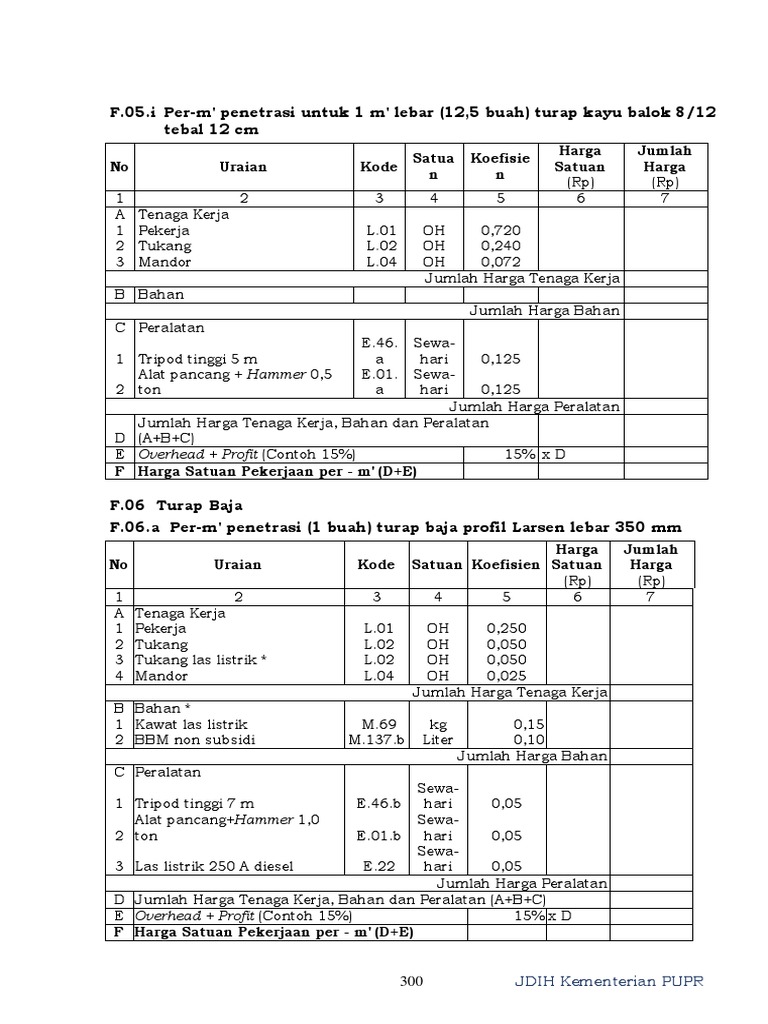 Analisa Harga Satuan Turap Baja | PDF