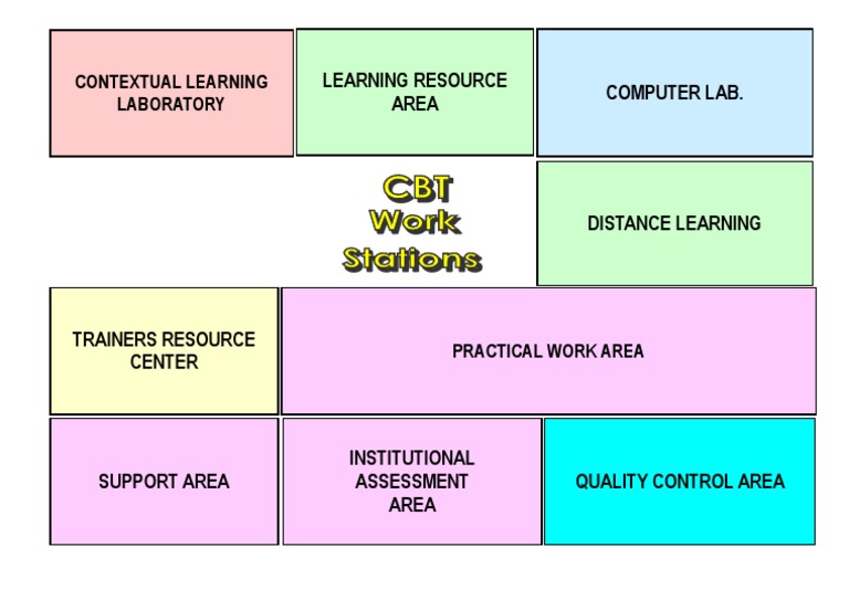 Computer Lab. Learning Resource Area | PDF