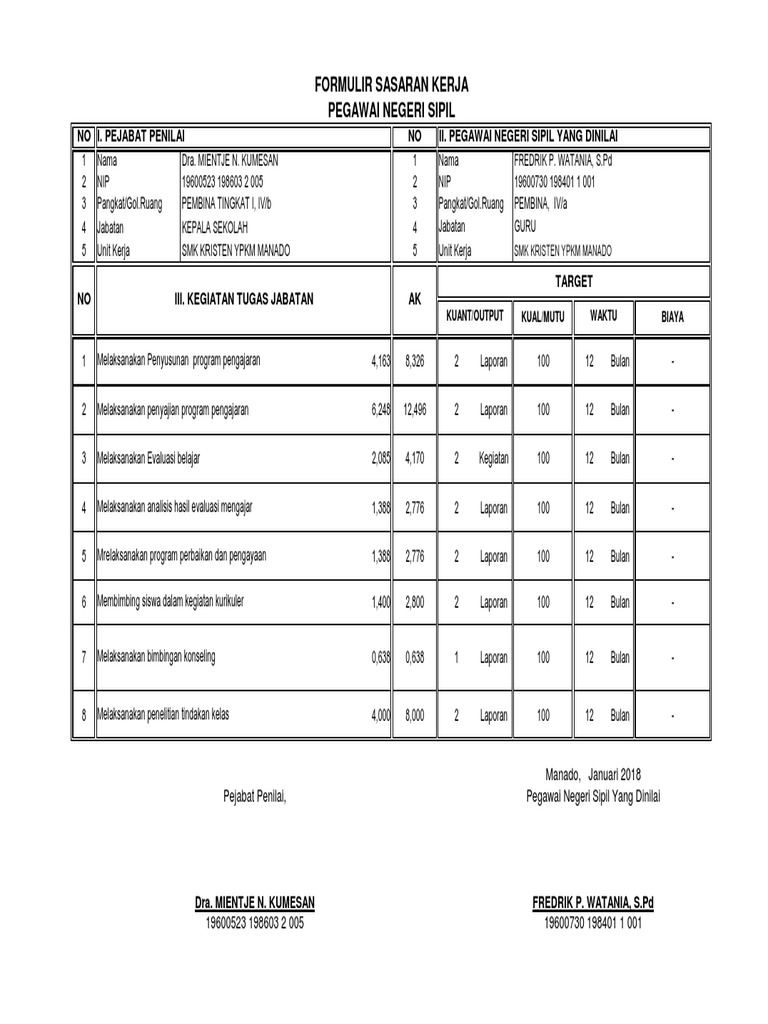 Penilaian DP3 PNS 2018 di SMK YPKM | PDF