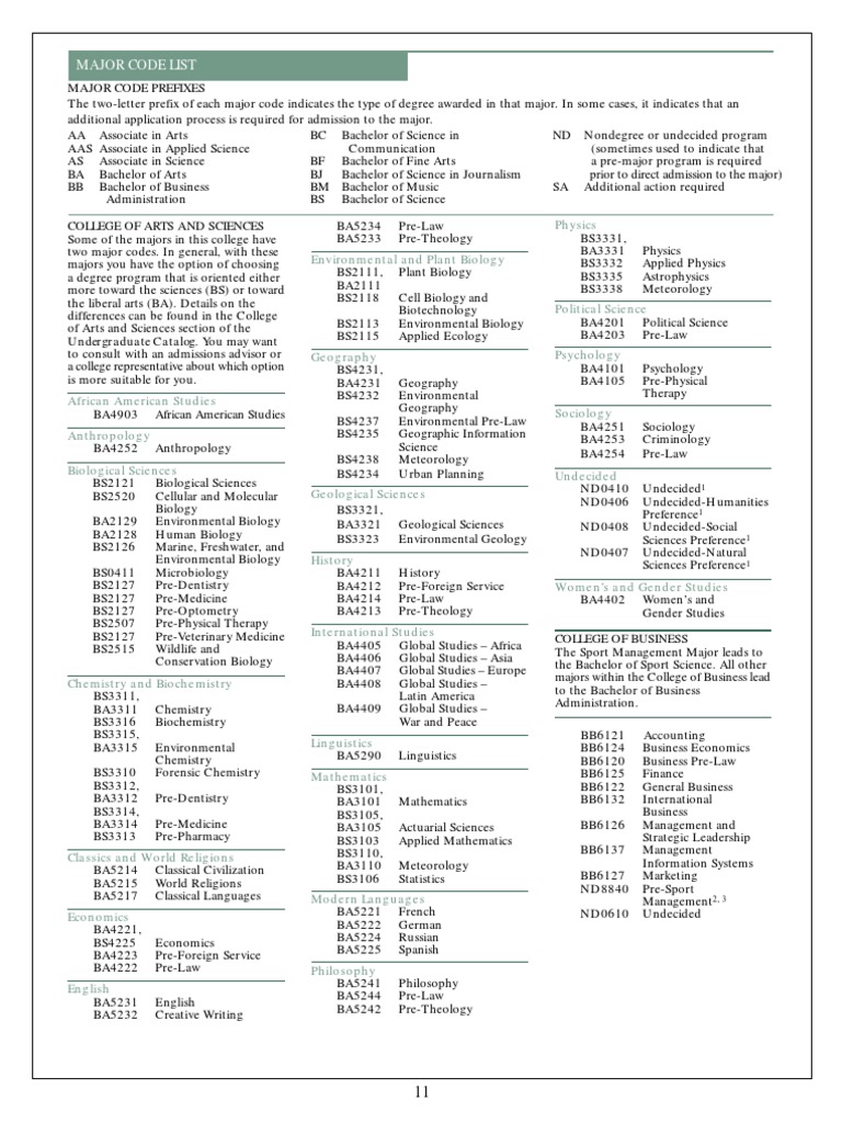 Major Code List | PDF | Associate Degree | University And College Admission