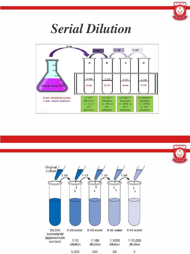 Serial Dilution PPT 2019 | PDF
