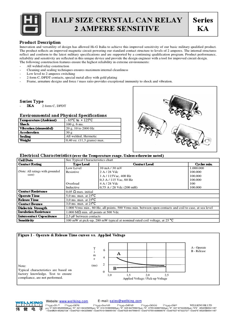Half Size Crystal Can Relay 2 Ampere Sensitive Series KA: Product ...