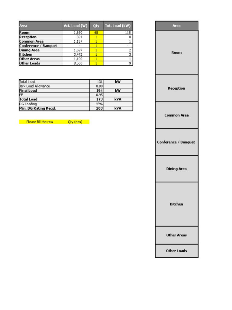 Electricity Load Calculation | PDF | Refrigerator | Building Engineering