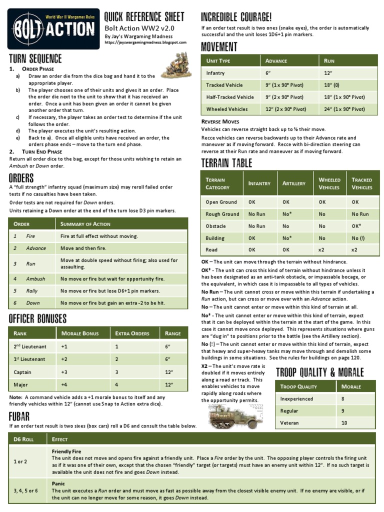 Bolt Action - Reference 2nd Edition | PDF | Infantry | Wars & Military