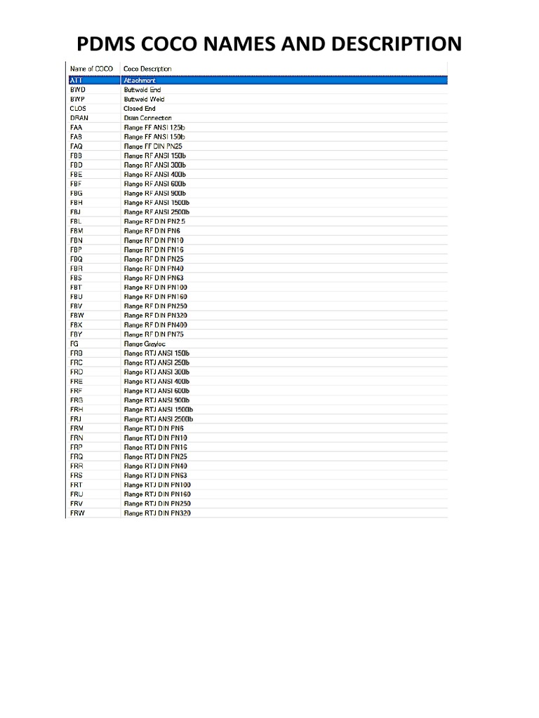 Pdms Coco Names and Description | PDF