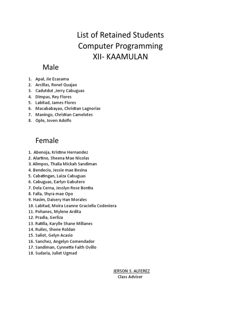 List of Retained Students