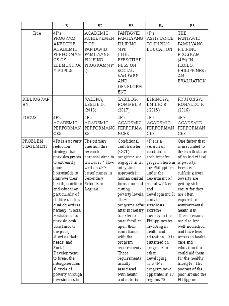 RRL Matrix | PDF | Poverty | Poverty & Homelessness