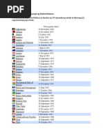 List of Independent Countries Worldwide | PDF | International Relations ...