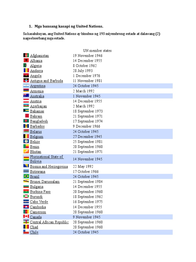 Mga Bansang Kasapi Ng United Nations | Foreign Policy | International Relations