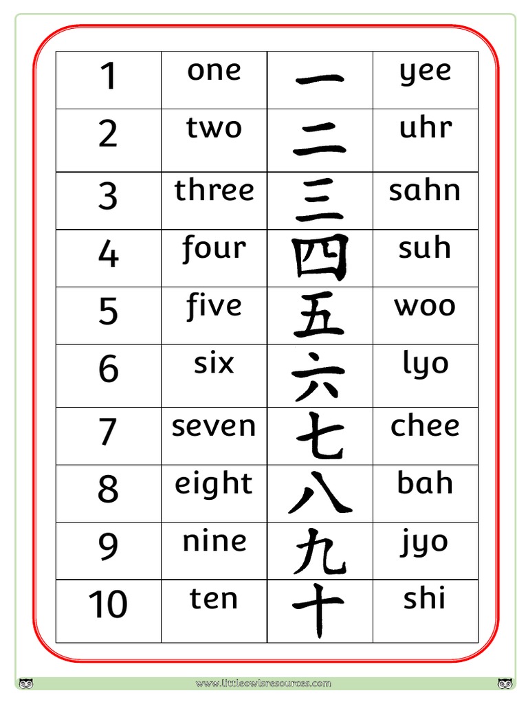 One Yee Two Uhr Three Sahn Four Suh Five Woo Six Lyo Seven Chee Eight ...