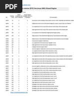 Unicarriers/Nissan Forklift Error Codes | PDF