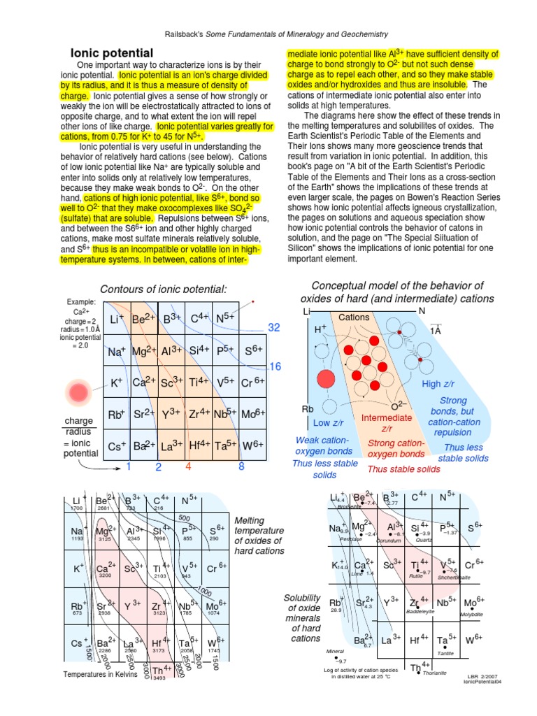 Ionic Potential | Download Free PDF | Ion | Chemical Bond