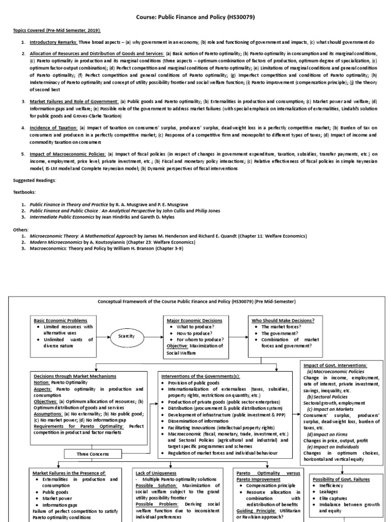 Course Structure Pre Midsem PFP 2019 | PDF | Pareto Efficiency ...