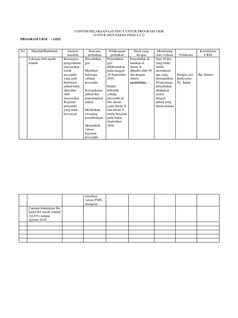 4-2-5 Contoh Pelaksanaan Pdca Untuk Program Ukm | PDF