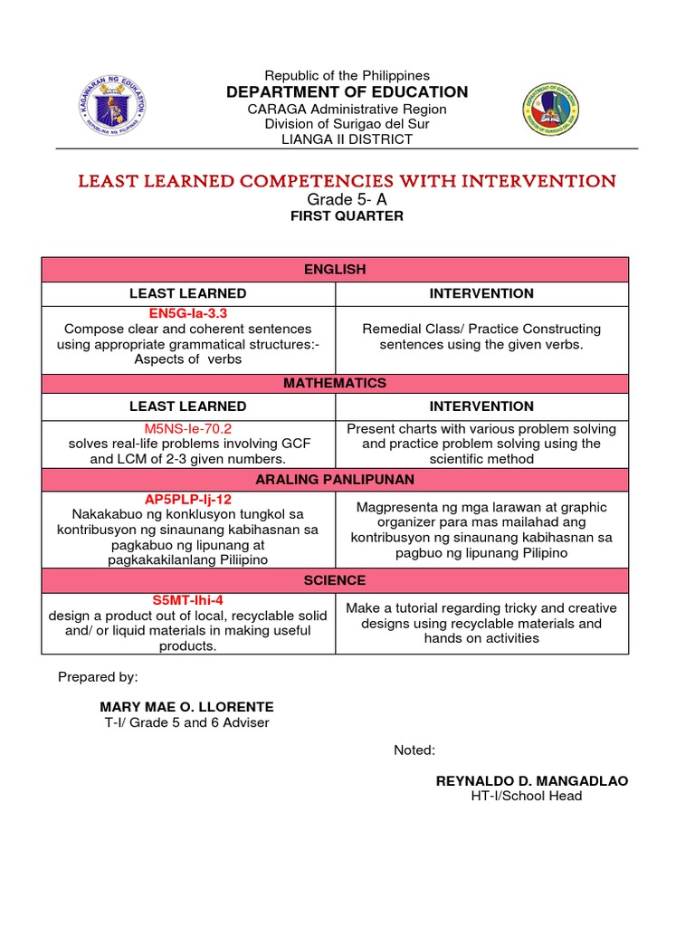 Least Learned 2019 | PDF | Cognitive Science | Learning
