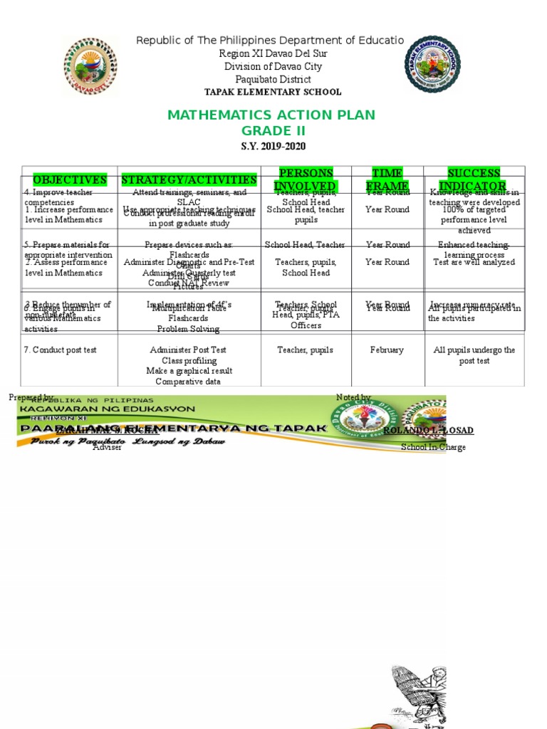 Mathematics Action Plan Grade Ii | PDF | Education Theory | Pedagogy