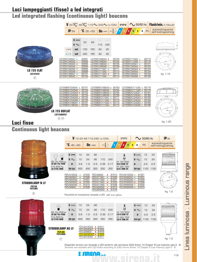 Product Specifications and Model Numbers for Integrated LED Flashing ...