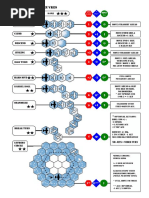 Memory Items Chart-A320 | PDF | Stall (Fluid Mechanics) | Spaceflight ...