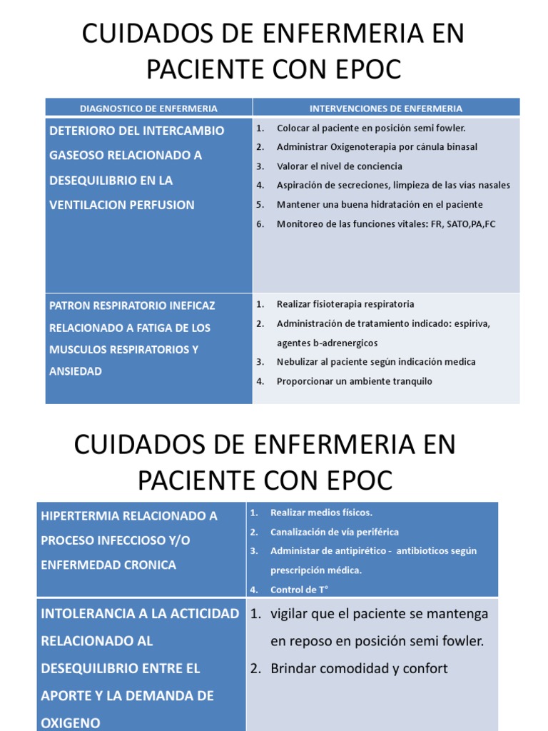 CUIDADOS DE ENFERMERIA EN PACIENTE CON EPOC LISTO.pdf