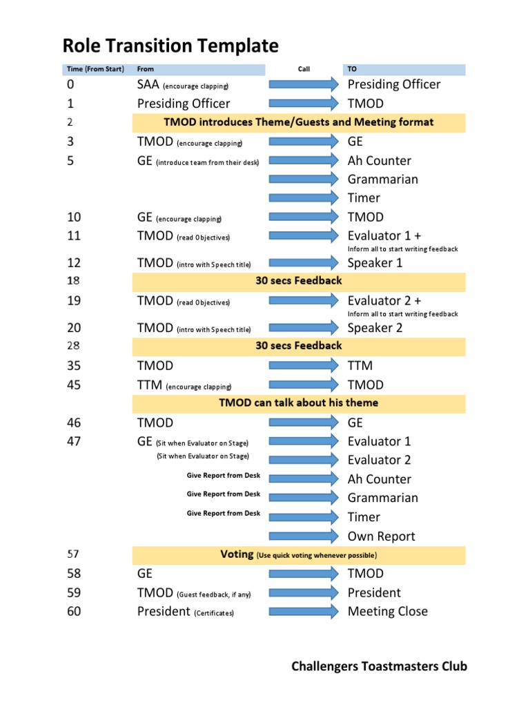 TMOD Transition Guide | PDF