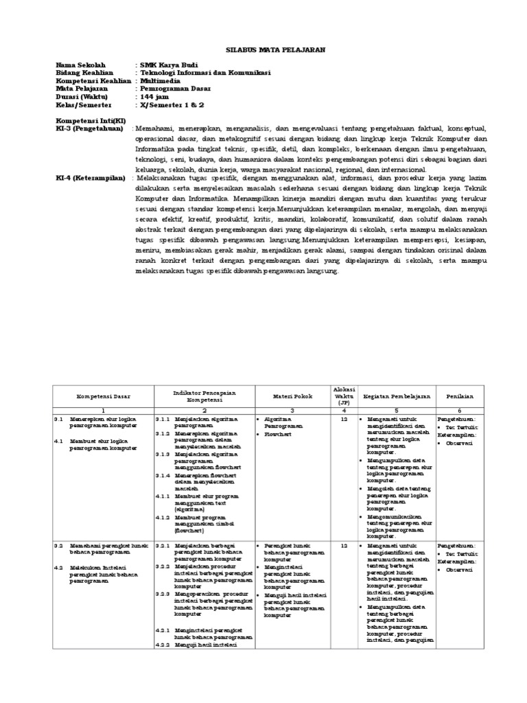 Silabus Pemrograman Dasar 2019-2020 - c2 | PDF | Komputer