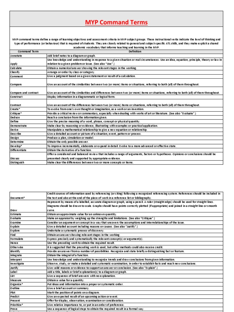 Ibmyp Command Terms | PDF | Scientific Method | Argument