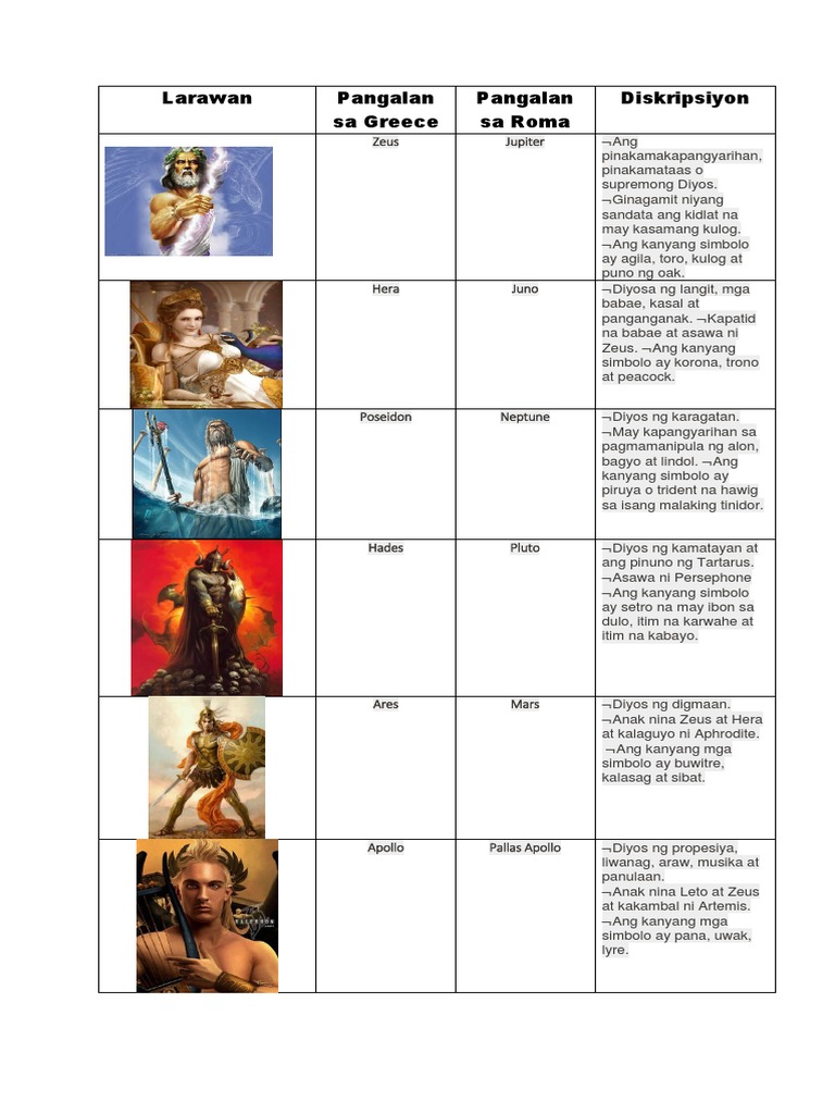 Diyos at Diyosa | PDF