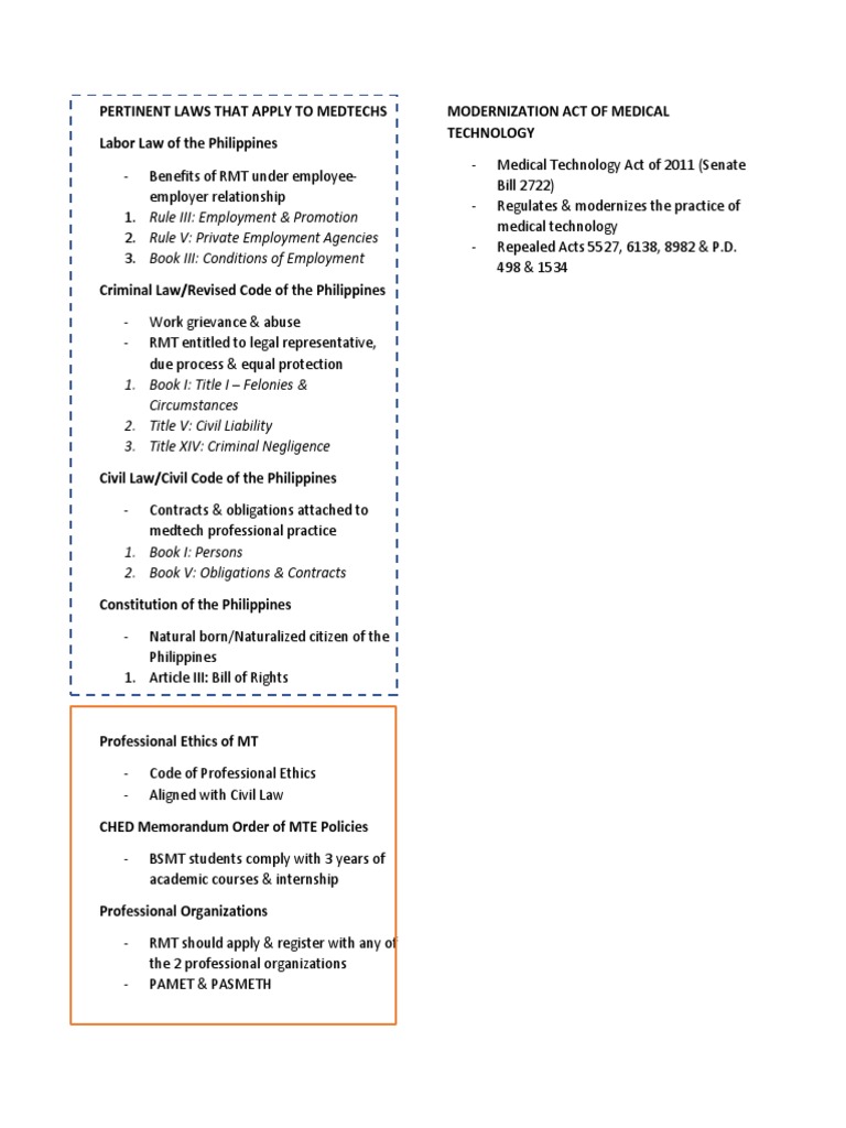 MT Laws Reviewer Part 3 | PDF