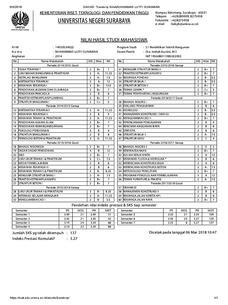 Siakad - Transkrip Nilaimuhammad Lutfi Gunawan | PDF