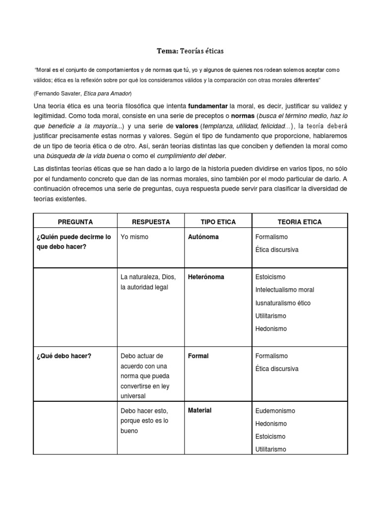 Teorías Éticas | PDF | Hedonismo | Moralidad