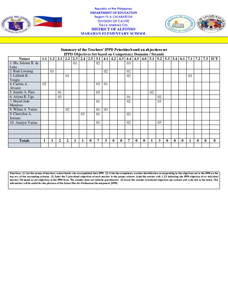 Ippd Form 4 | PDF